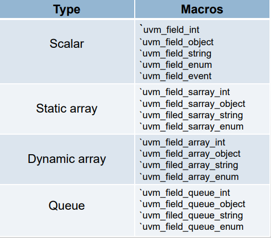 FPGA仿真有必要采用uvm或ovm等高级验证方法吗？ - 知乎