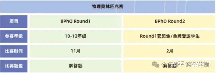 2025年BPhO考试规则"史诗级"调整！中国区限3500名参赛！ - 知乎
