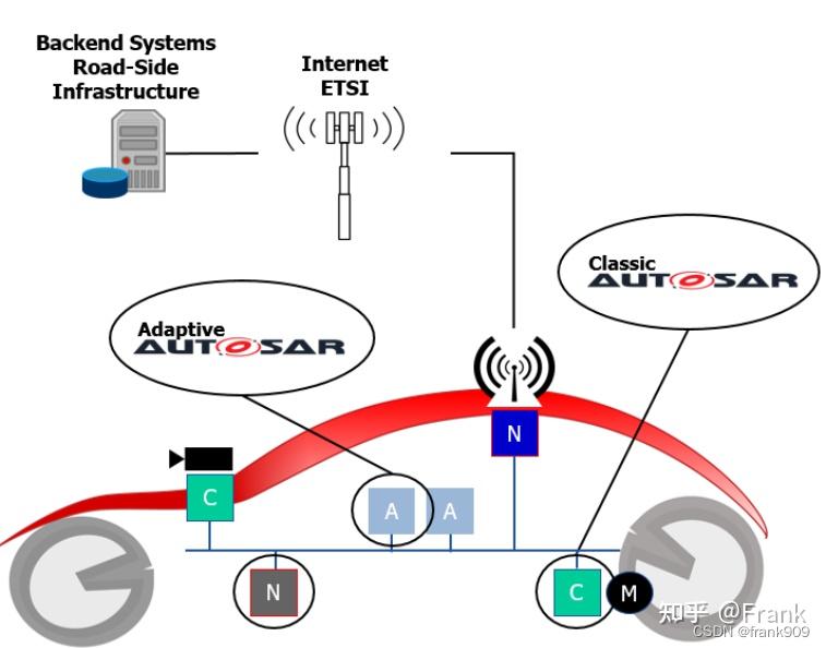 汽车软件通信中间件SOME/IP简述 - 知乎