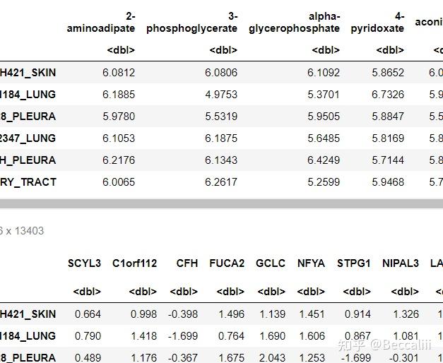 【R】glmnet包训练回归模型 linear lasso ridge - 知乎