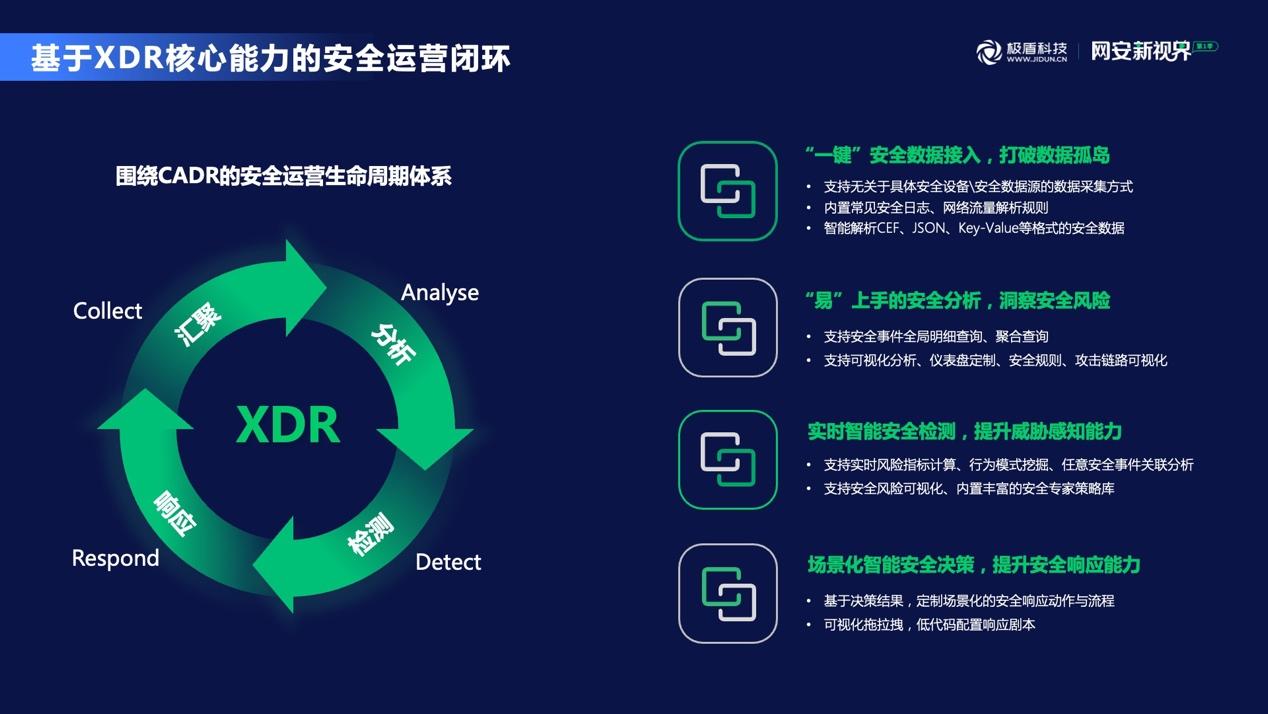 XDR平台架构与关键技术解析 - 知乎