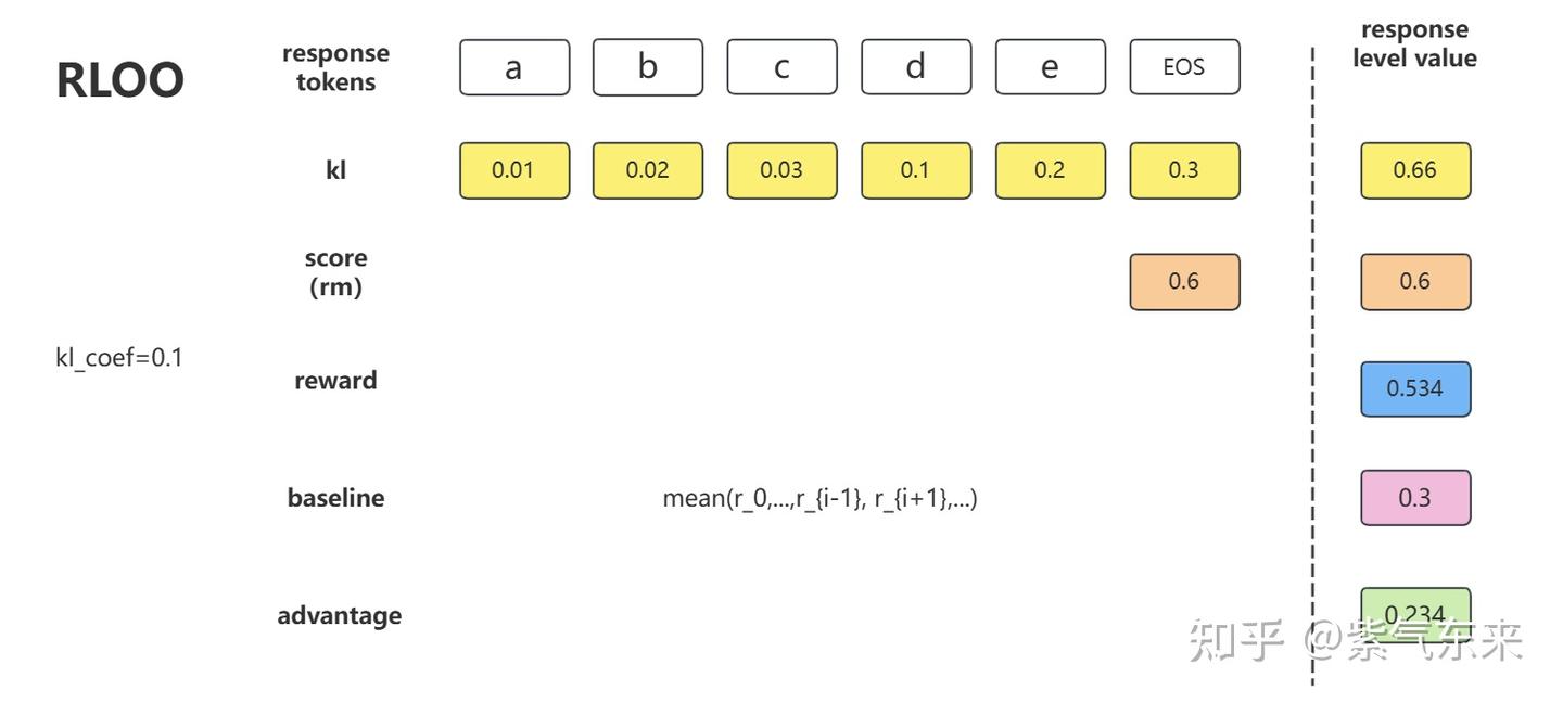 Reasoning LLM（三）：LLM+RL - 知乎