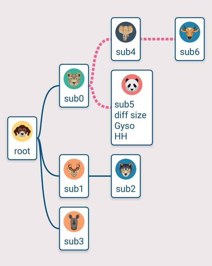 Android 树状图组织结构图自定义控件的实现 - 知乎