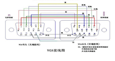 视频接口汇总：VGA DVI HDMI DP - 知乎