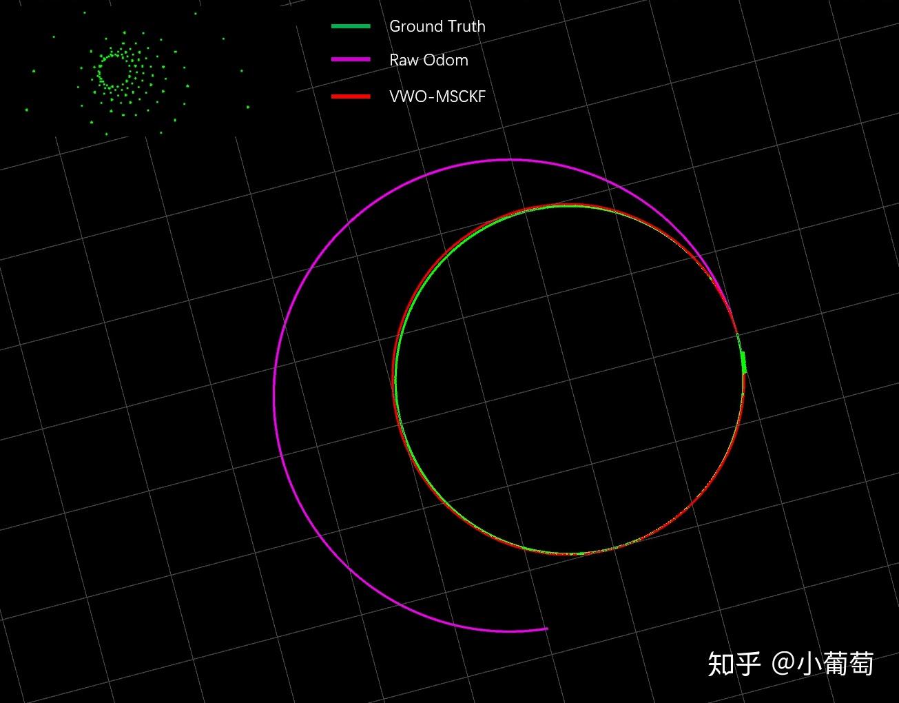 [SWF] MSCKF-Based Visual-Wheel Odometry 轮速视觉融合里程计 - 知乎