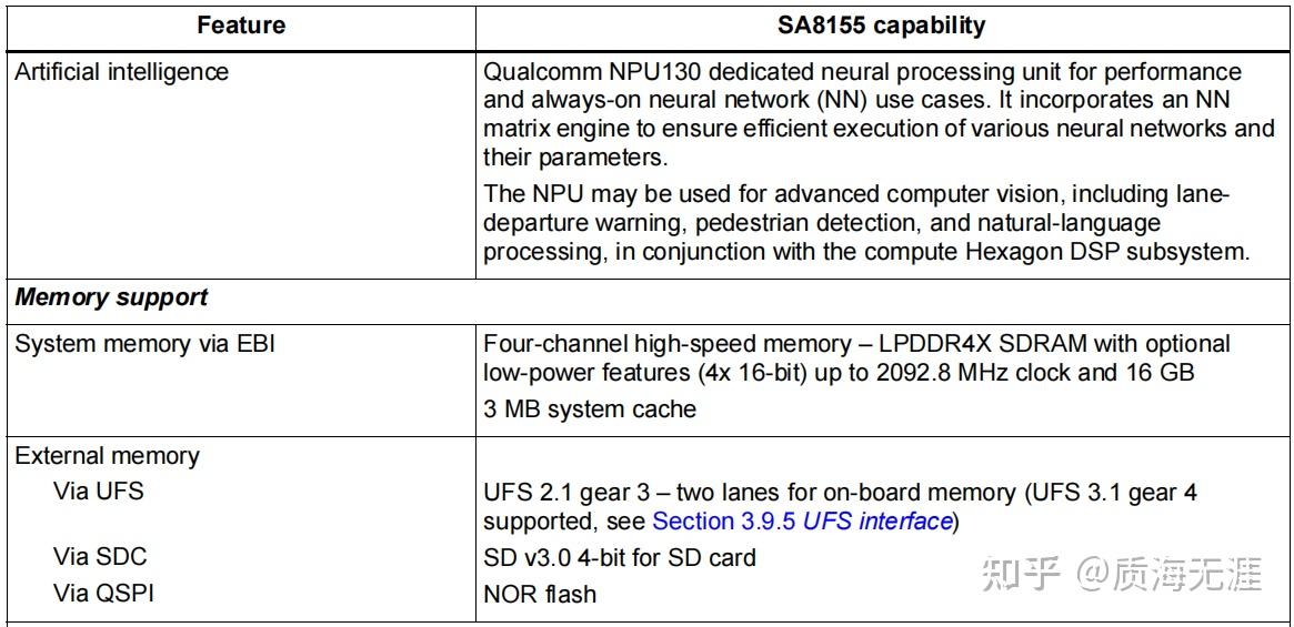 高通SA8155原理图和特性介绍（1） - 知乎