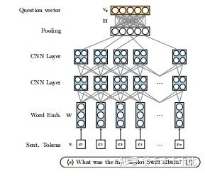 【COLING 2018】Modeling Semantics with Gated Graph Neural Networks for KBQA（Graphnet） - 知乎