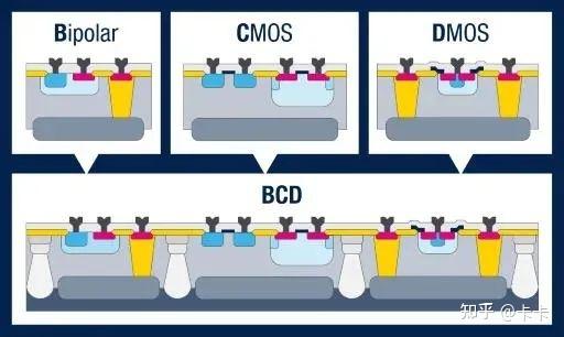 BJT、CMOS、DMOS、BiCMOS和BCD半导体制程技术简介 - 知乎