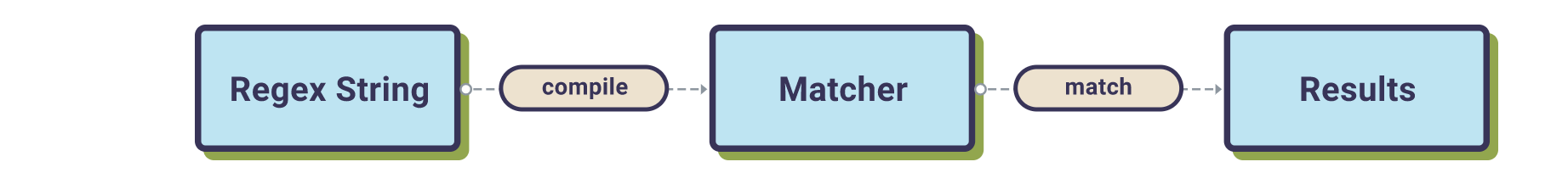 正则之外，来手把手教写一个解析器 - 知乎