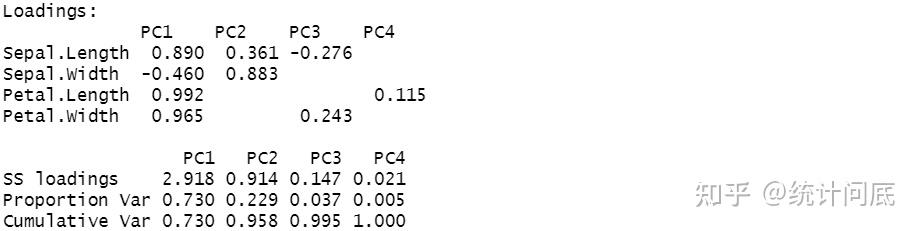 R语言 | 主成分分析：princomp vs. prcomp vs. principal - 知乎
