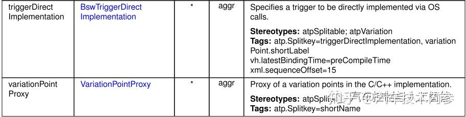 AutoSar中RTE的生成过程 - 知乎