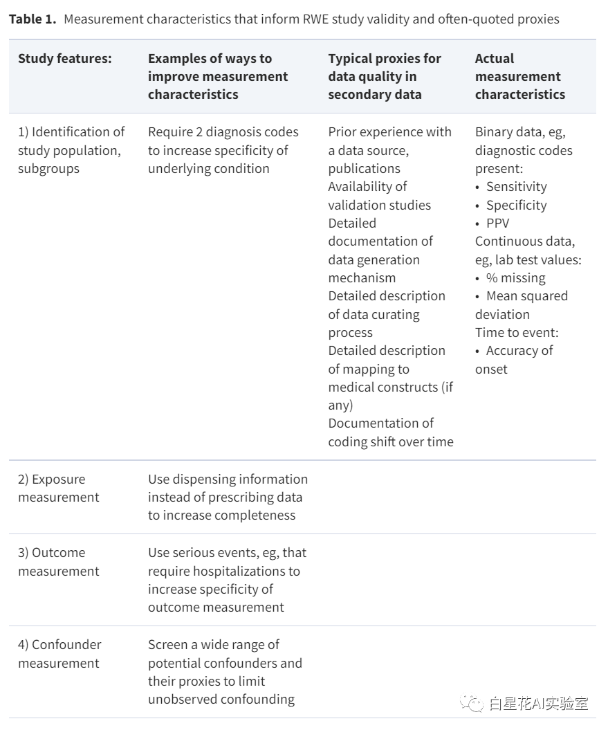 什么样的研究才算真实世界研究(real world study)？ - 知乎