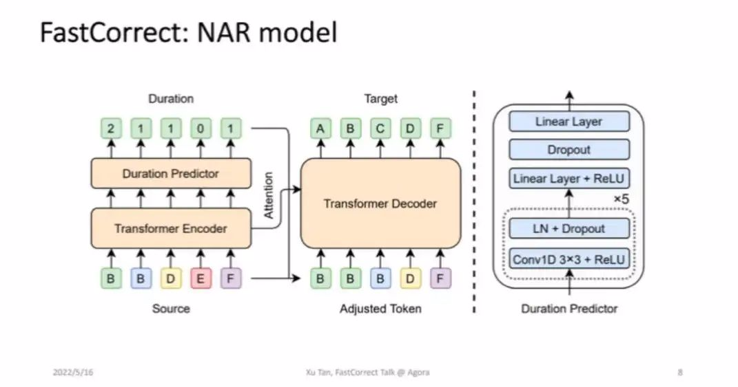 FastCorrect：语音识别快速纠错模型丨RTC Dev Meetup - 知乎