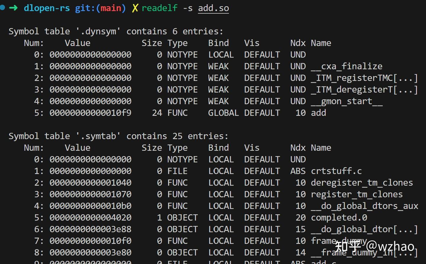 动态链接器（四）：dlsym的底层实现 - 知乎