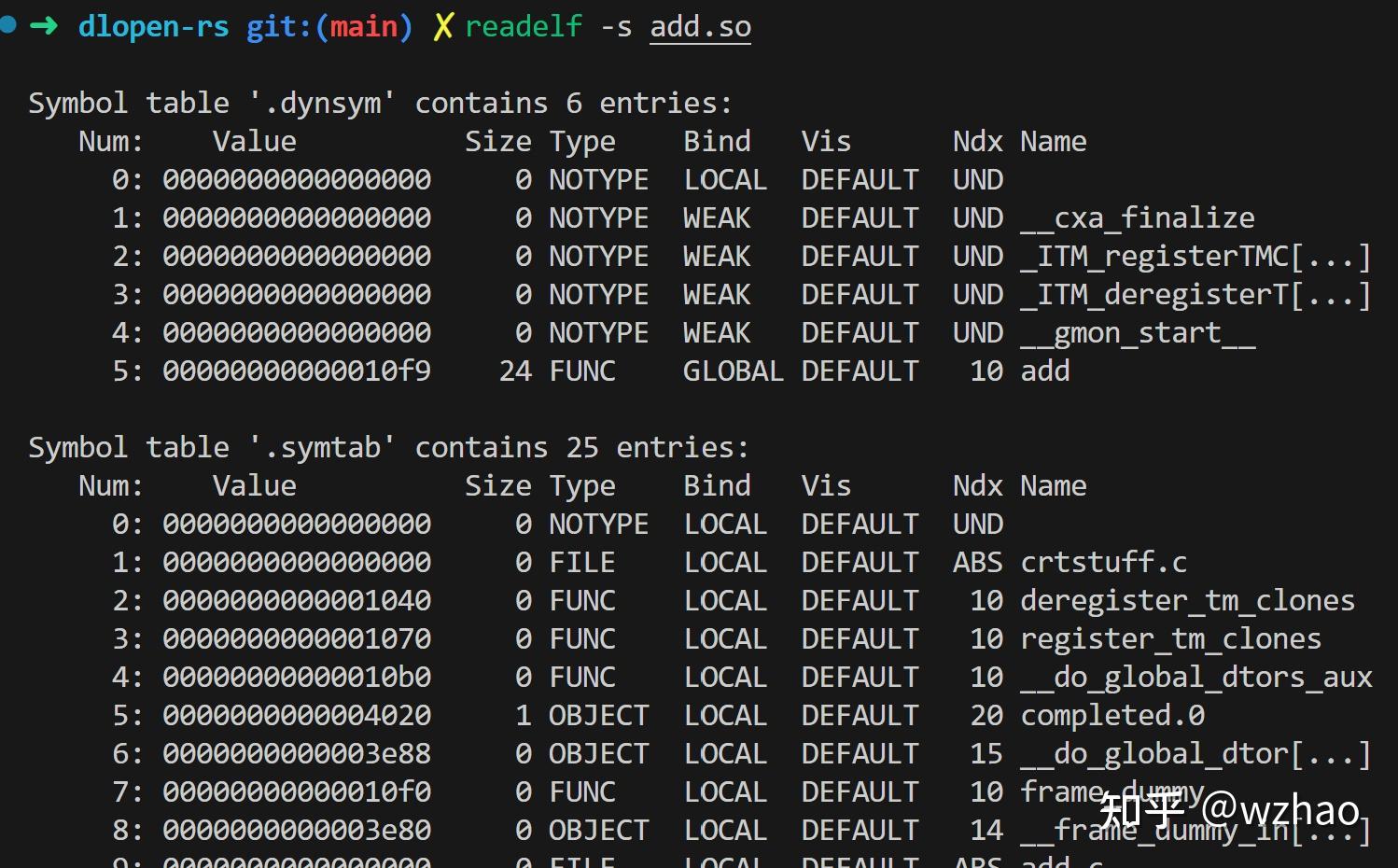 动态链接器（四）：dlsym的底层实现 - 知乎