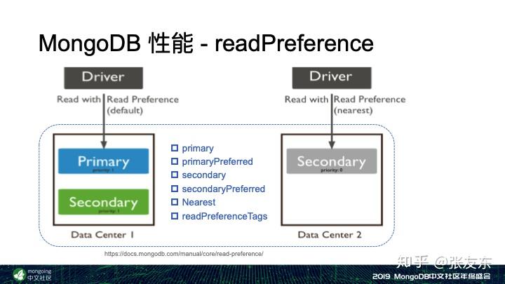 MongoDB 遇上 TPCC - MongoDB 事务性能基准测试 - 知乎