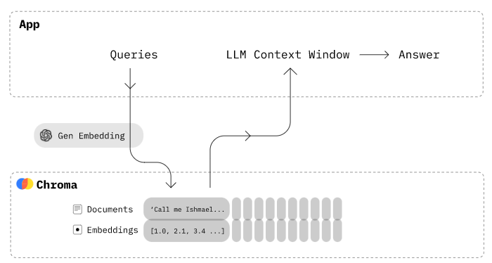 4. Chroma-嵌入(Embeddings) - 知乎