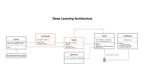 从零开始，用Python实现各种经典DNN神经网络(附代码) - 知乎
