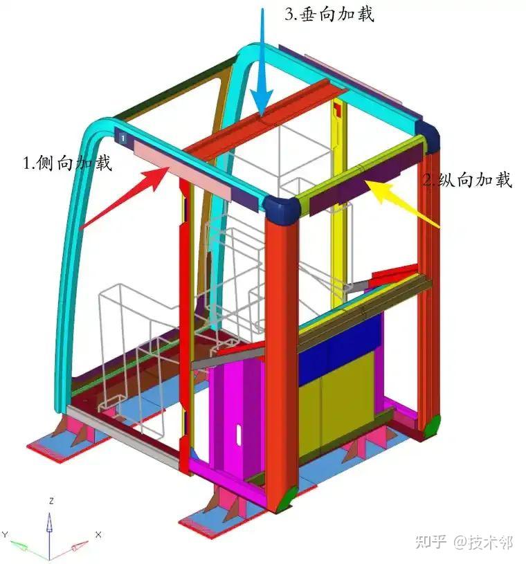 【技术帖】工程机械驾驶室ROPS仿真分析与试验验证 - 知乎
