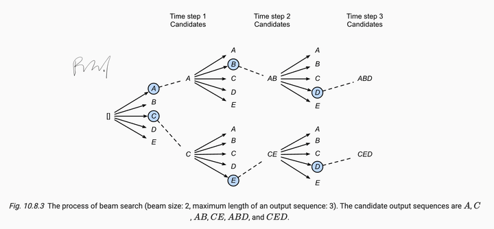 CPMBee 10b beam search代码解读 - 知乎