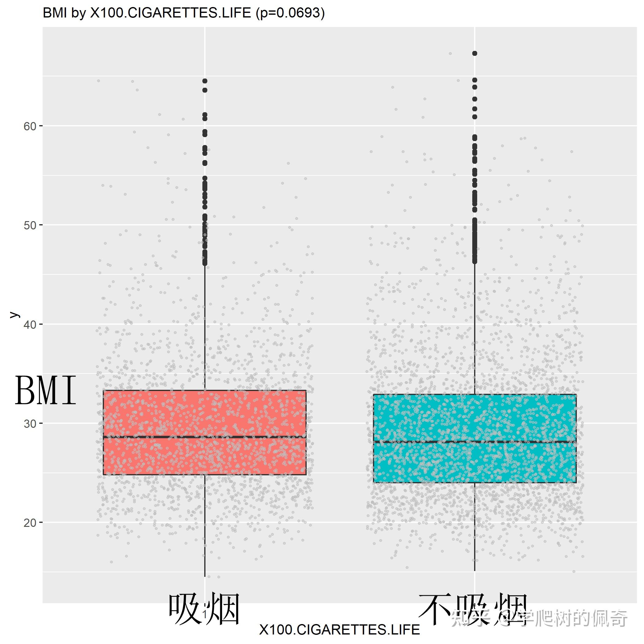 spssau可以分析nhanes数据库吗? - 知乎