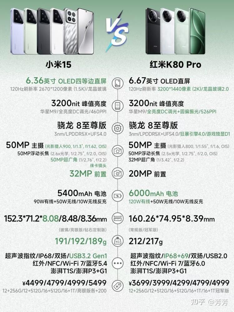 小米15和红米k80选哪个 - 知乎