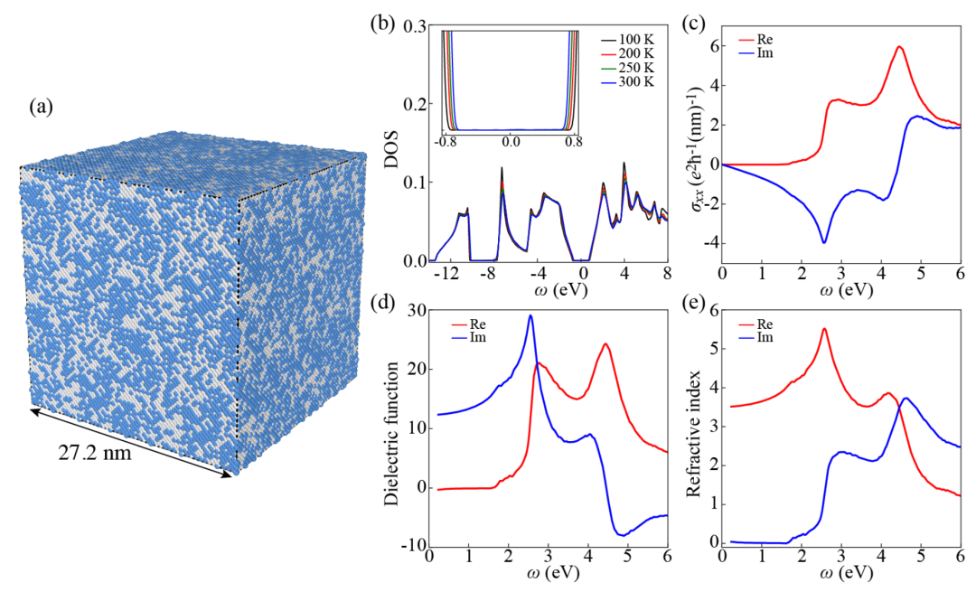 DeePTB@DeepModeling：共建电子紧束缚哈密顿量高效建模软件 - 知乎