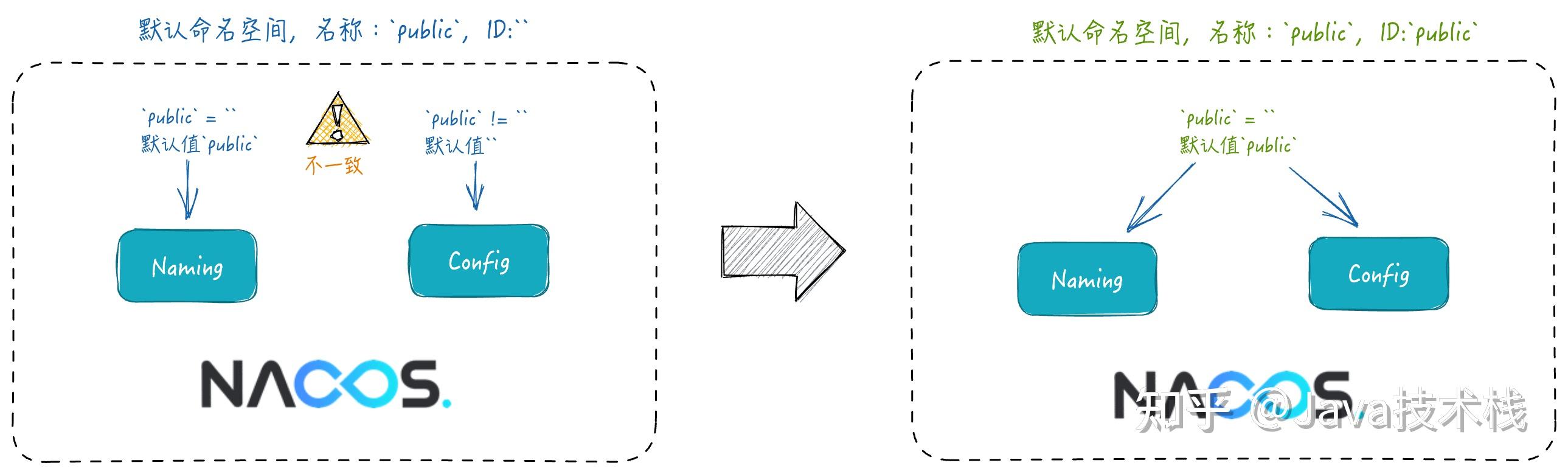 Nacos 3.0 重磅发布，太震撼了！ - 知乎