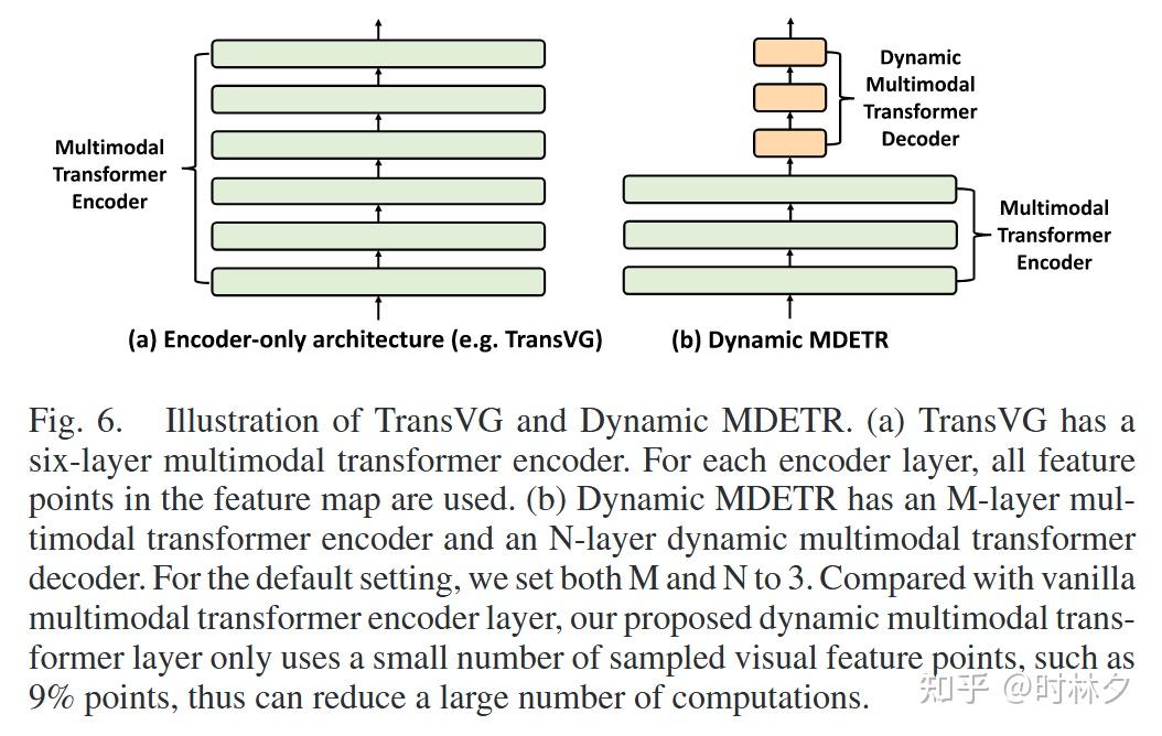 【论文翻译】Dynamic MDETR: A dynamic multimodal transformer decoder for visual grounding - 知乎