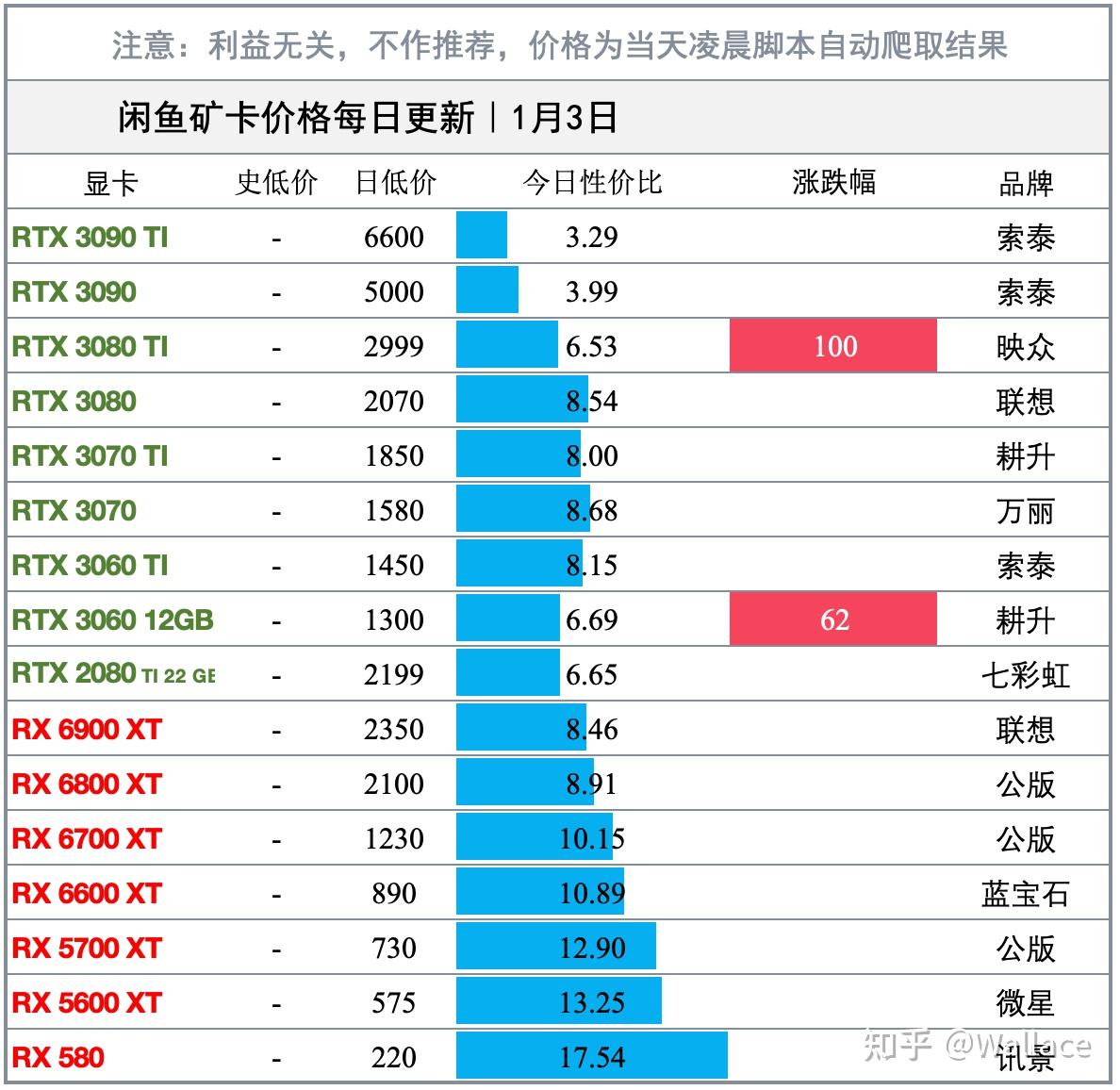 显卡日报1月3日｜笔电RTX5060图形性能提升30%？｜笔电RTX5090显存24GB？ - 知乎