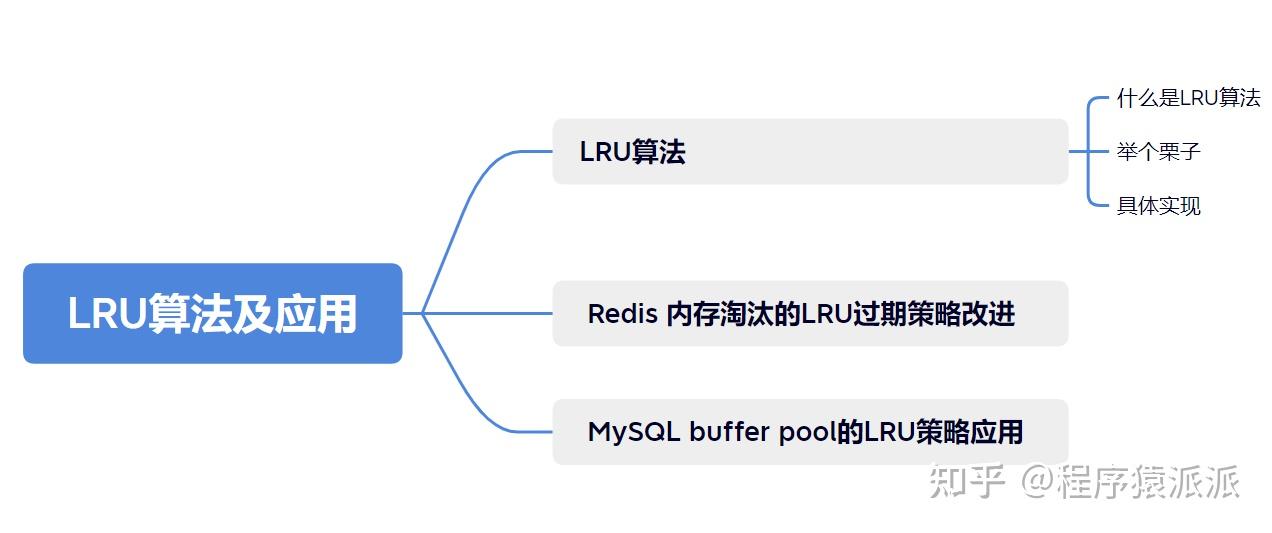 LRU的原理是什么？ Redis是如何实现LRU的？ - 知乎