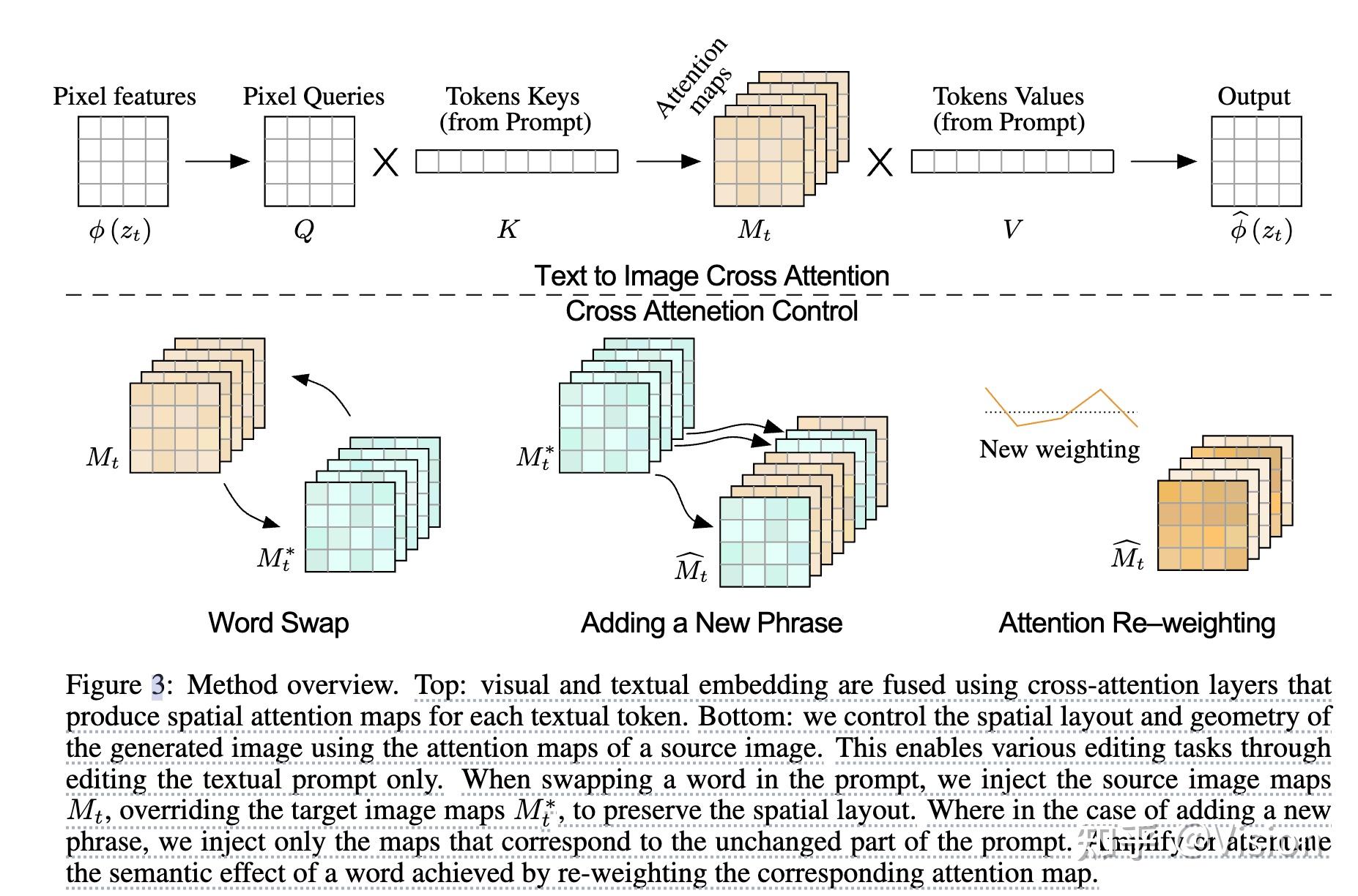 大模型系列04 -文本图像生成 - 知乎