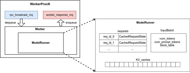 vLLM V1 ModelRunner详解 - 知乎