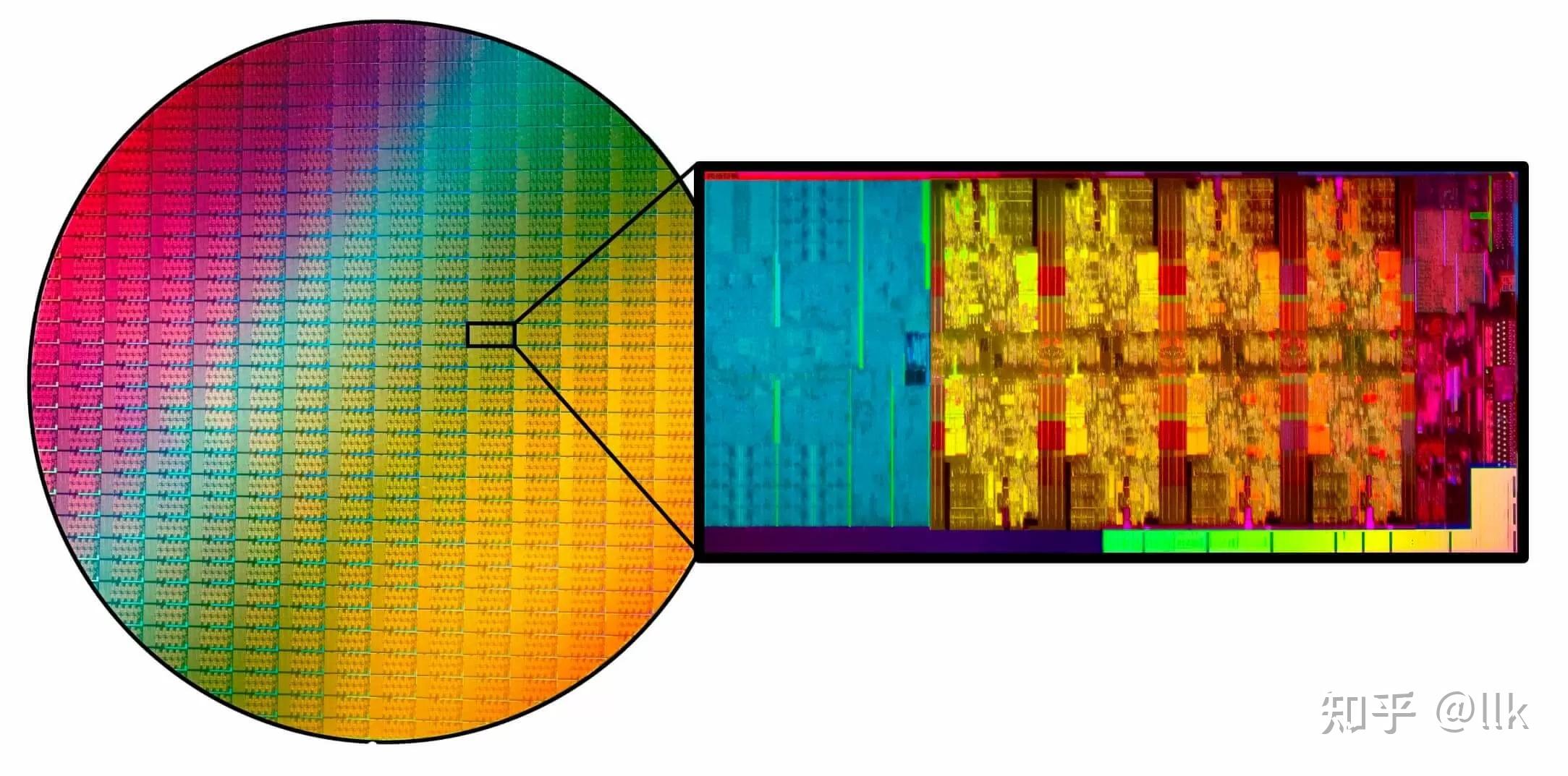 半导体中名词“wafer”“chip”“die”的联系和区别是什么？ - 知乎