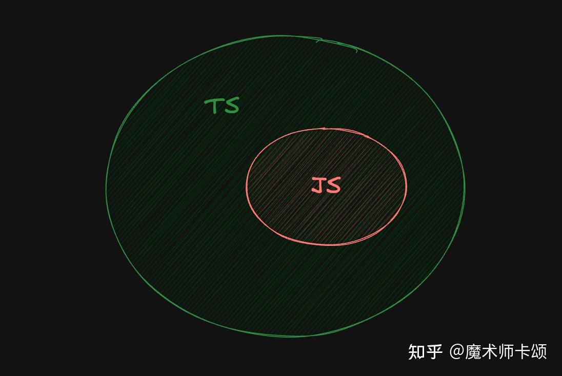 能不能跳过 JavaScript ，直接学习 TypeScript？ - 知乎