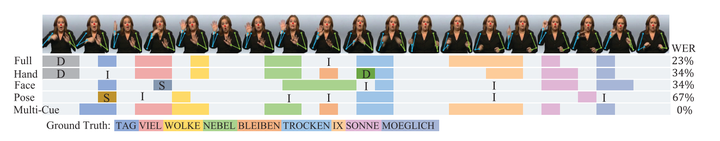 [VL-1] Spatial-Temporal Multi-Cue Network - 知乎