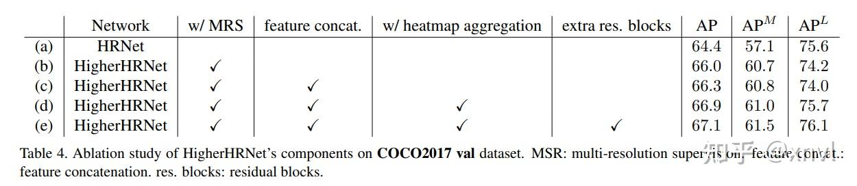 详解HigherHRNet论文——用于自下而上人体姿势估计的尺度感知表示学习（更高更强的HRNet） - 知乎