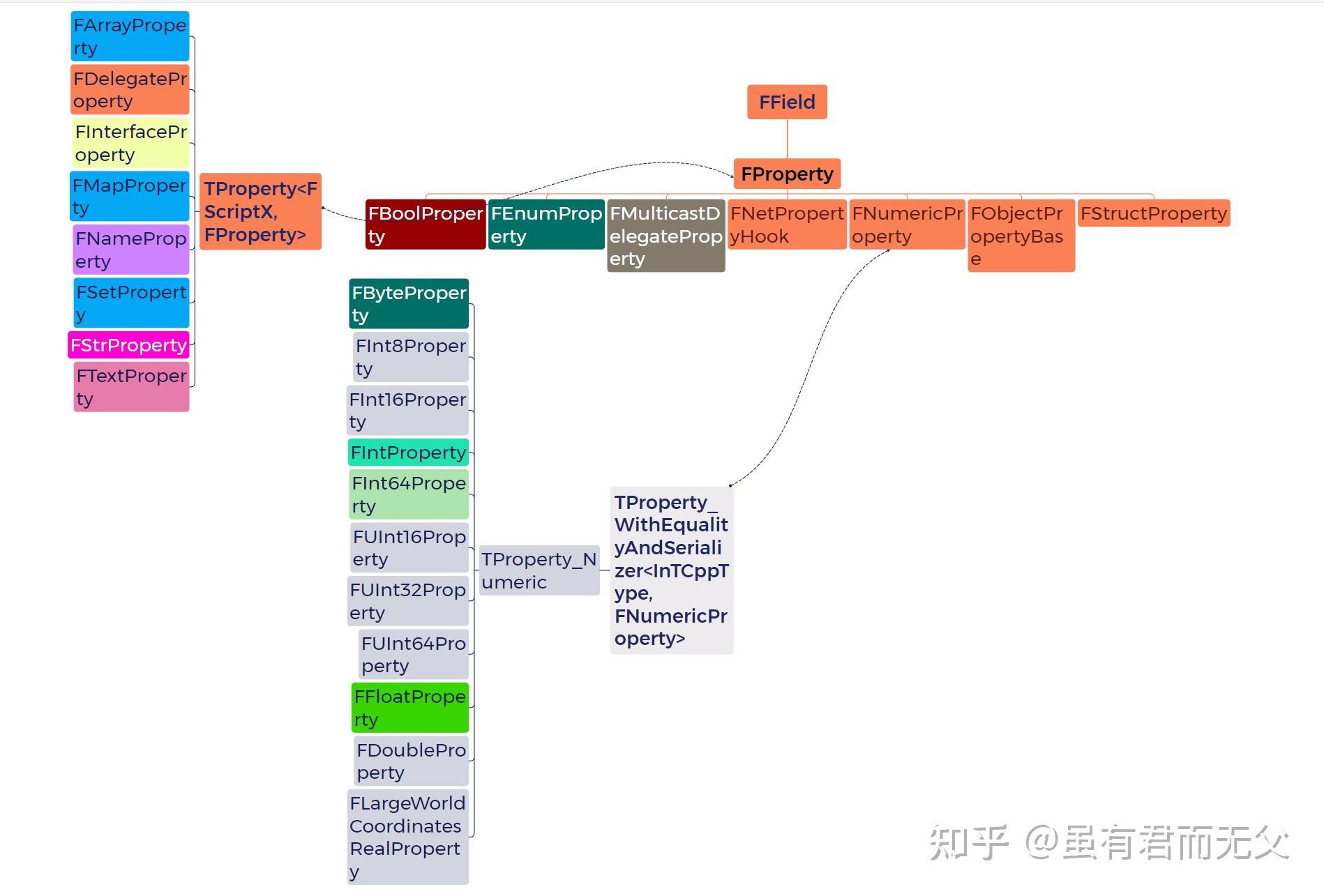 Unreal GAS FGameplayAttribute - 知乎