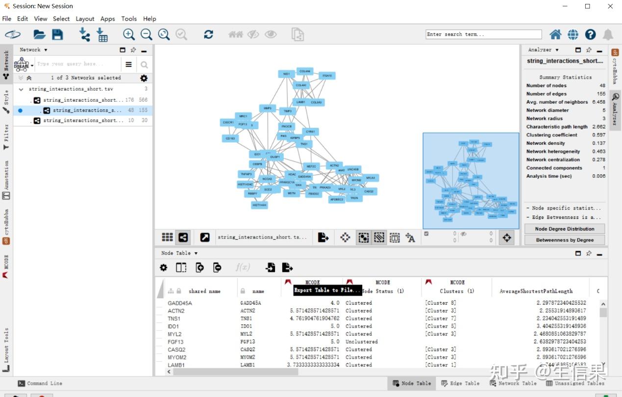 使用cytoscape的MCODE插件筛选hub基因 - 知乎