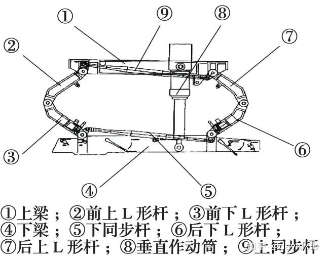 机载内埋武器弹射发射多柔体动力学分析 - 知乎