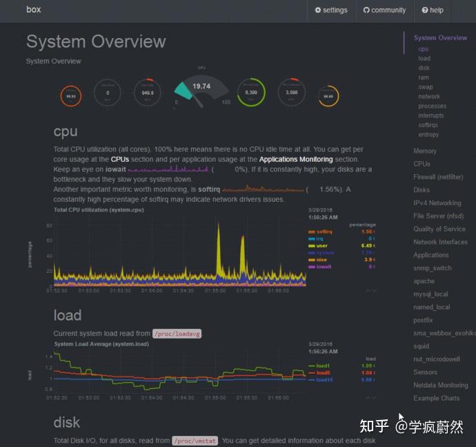 NetData——一个炫酷的NAS性能监控工具安装踩坑指南 - 知乎