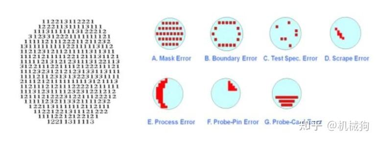 IC制造 -- 晶圆探针测试（Chip Probing） - 知乎