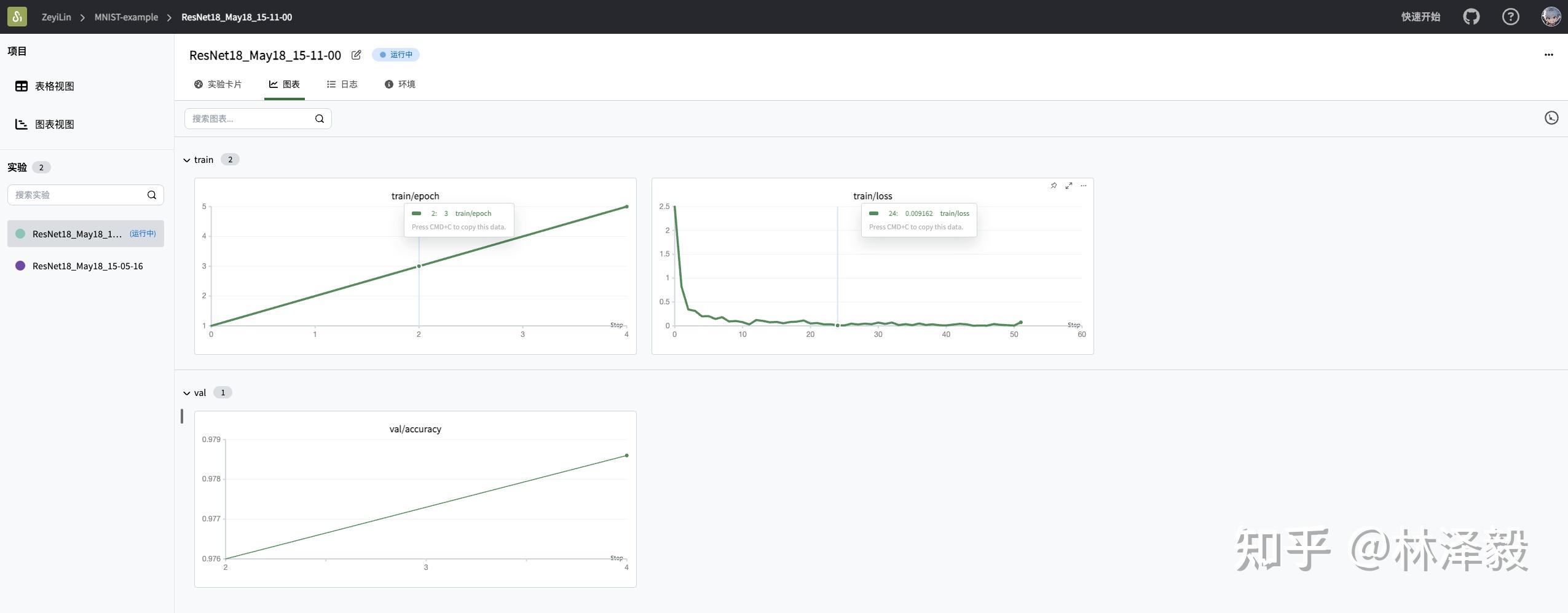 PyTorch MNIST手写体识别：SwanLab可视化训练 - 知乎