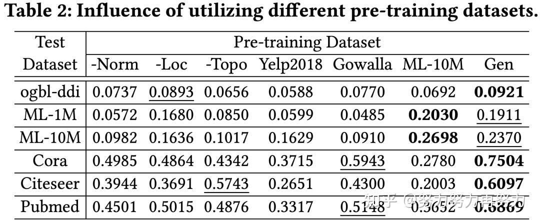 OpenGraph: 通用图大模型 - 知乎