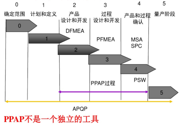PPAP的介绍 - 知乎