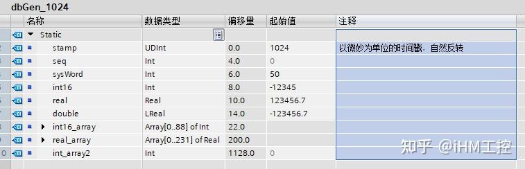 借助PLC-Recorder，西门子PLC S7-1200实现4ms准确周期采集的方法（带时间戳采集） - 知乎