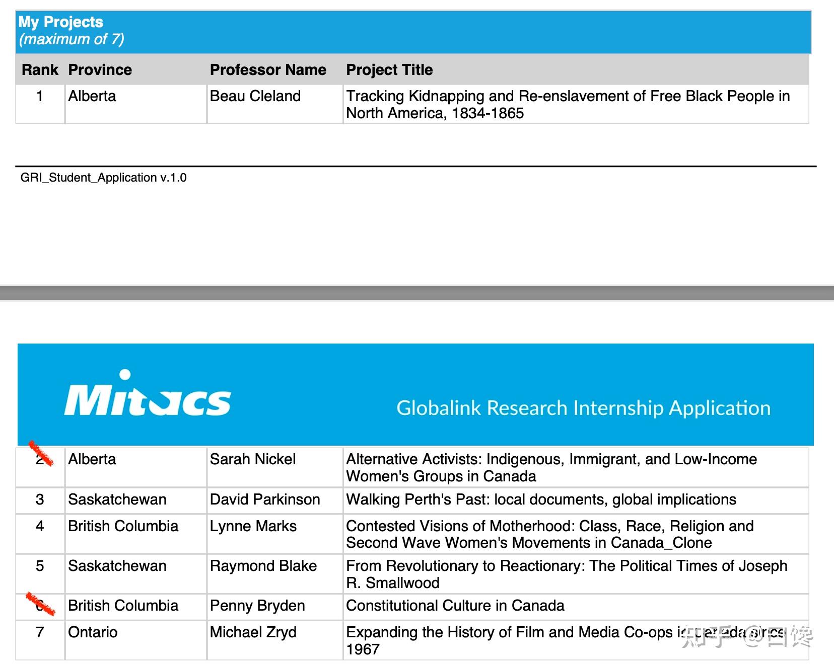 2024年mitacs加拿大暑研你的进度如何？ - 知乎