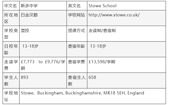 英国寄宿兼走读的男女混校Stowe School斯多中学 Rugby Group 成员学校 - 知乎
