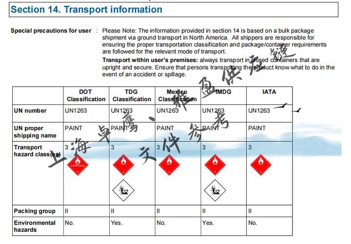 进口UN1139涂料溶液报关,清关单据资料清单,规避风险助力通关 - 知乎