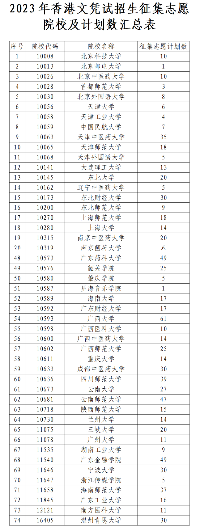 香港DSE考生获85所内地大学补录！985也招不到人？ - 知乎